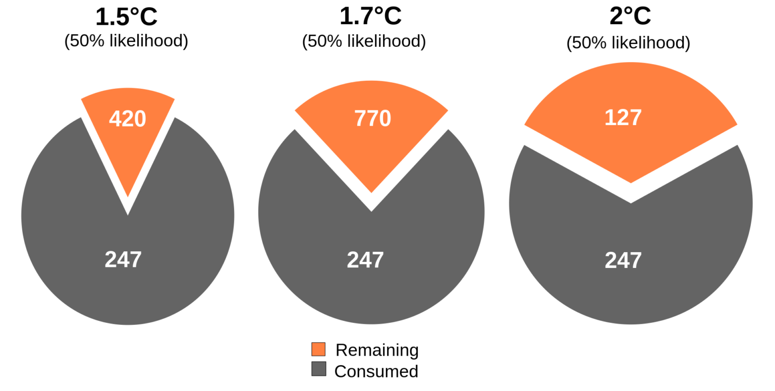 Co2 Savings Plastfix co2-savings-plastfix
